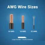 AWG Wire Size Chart: Your Complete 2025 Guide + PDF - Mech Forged