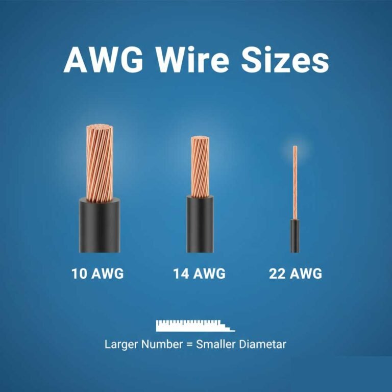 AWG Wire Size Chart: Your Complete 2026 Guide + PDF - Mech Forged