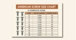 American Screw Size Chart 2026: Complete Guide + Free PDF - Mech Forged