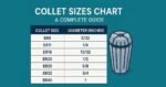 Collet Sizes Chart: Latest 2025 Guide - Mech Forged