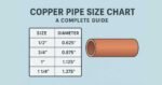 Copper Pipe Size Chart: A Complete Guide - Mech Forged