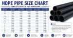 Expert HDPE Pipe Size Chart: Everything You Need To Know - Mech Forged