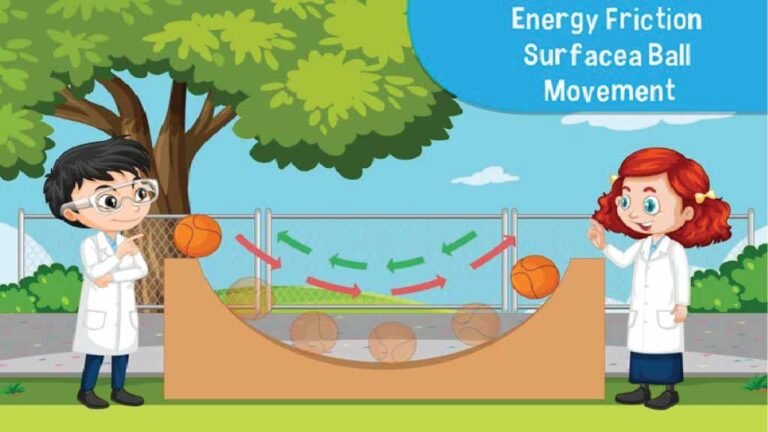 What Is Friction? Types, Finding & Calculating: 2025 Guide - Mech Forged
