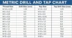 Metric Drill And Tap Chart A Complete Guide Mech Forged