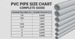 PVC Pipe Size Chart: Complete Guide 2026 + PDF - Mech Forged