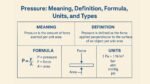 Pressure: Meaning, Definition, Formula, Units, And Types - Mech Forged