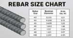 Rebar Size Chart: A Complete Guide 2026 With Pdf - Mech Forged