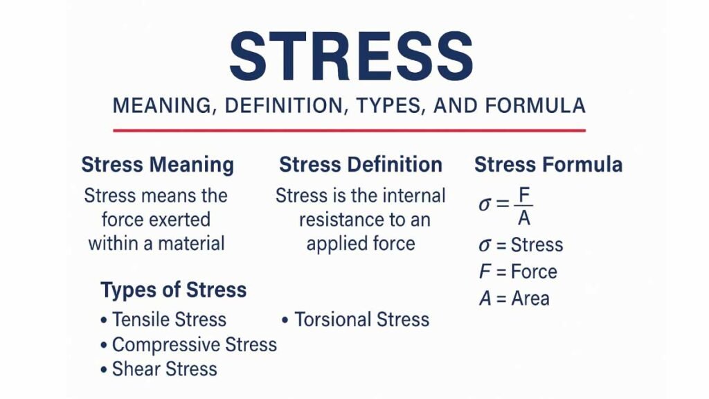 Stress: Meaning, Definition, Types, And Formula - Mech Forged