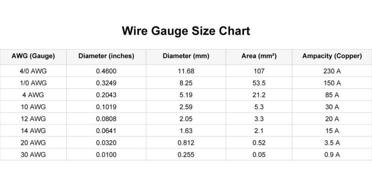 Wire Gauge Size Chart: A Complete Guide - Mech Forged